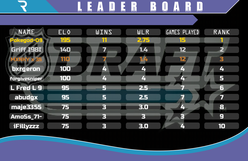 Inscriptions - CDST - Central Des Statistiques